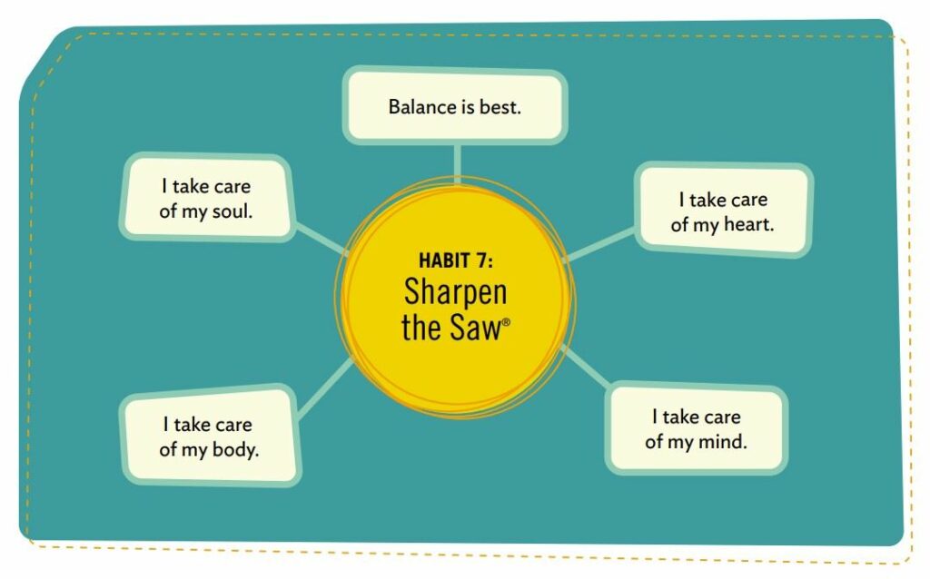 Taking Care: How You Can "Sharpen Your Saw" - Ryan Nece Foundation